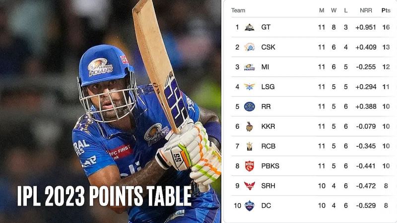 Ipl Cricket Table – Seaflag Global Shipping Pvt Ltd
