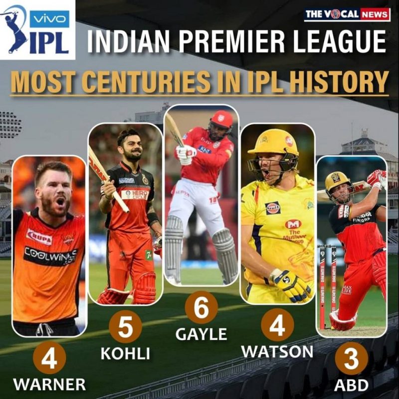 Most Centuries In Cricket – Seaflag Global Shipping Pvt Ltd